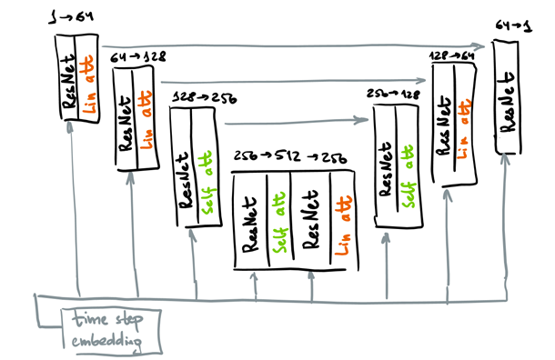 Diffusion model for superresolution imaging | by Al Duplinskiy | Medium
