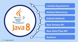 Java 8 Method References With Examples Javaprogramtocom