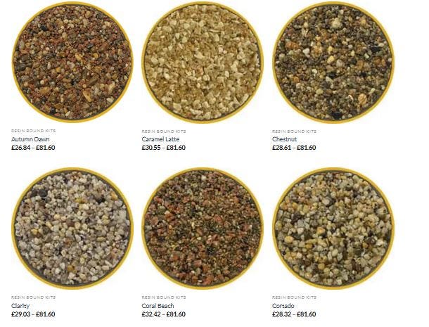 Why resin bound kit is the perfect choice for your next project in UK ...