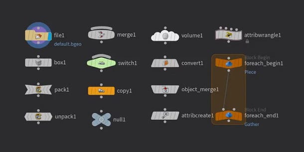 History of SideFX Houdini. Ever wondered where and how was this… | by ...