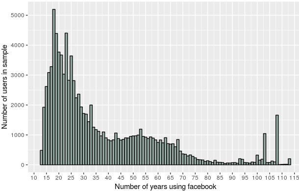 Exploratory Data Analysis in R — Explore One Variable using Pseudo ...
