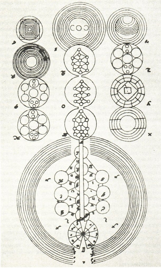 The Origins of Kabbalah. This is an extract from my forthcoming… | by ...