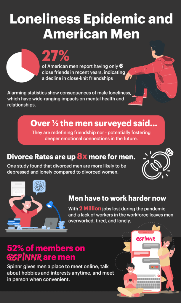 How Dads Can Meet Other Dads Online and Start Dad Squads! | by Spinnr ...