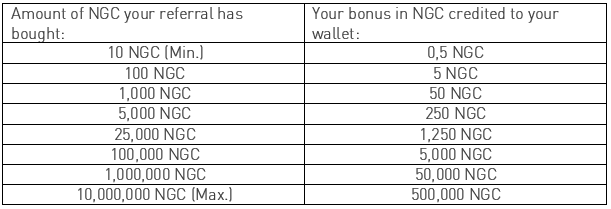 The NGC Refer-a-Friend program.. Welcome to the NGC Refer-a-Friend ...