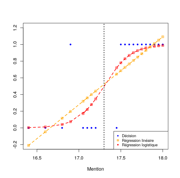 In the Search of the “Logistic Regression” | by Hamed Zakerzadeh | The ...