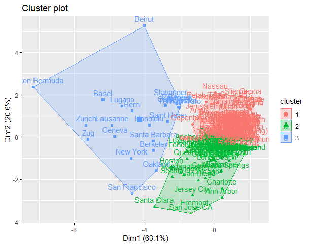 Clustering Dengan K Means And K Modes Algorithm Pada Dataset Cost Of