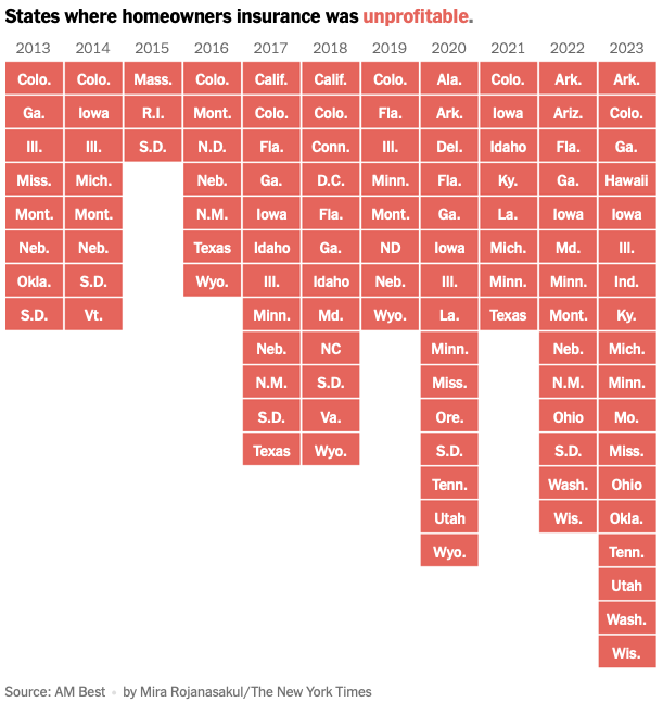 Climate Insurance Crisis. NYT: “How the climate crisis became an… | by ...
