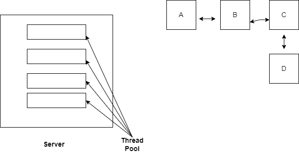 Design Patterns for Microservices | by Nisanga Pathirana | Medium