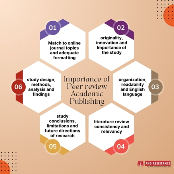 “NAVIGATING YOUR PHD JOURNEY: THE CRUCIAL ROLE OF PEER REVIEW IN ...