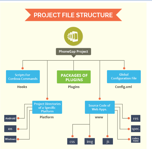 Exploring the Power of PhoneGap Plugins | by Prajkta Shinde | Mar, 2024 ... Exploring the Power of PhoneGap Plugins | by Prajkta Shinde | Mar, 2024 ...