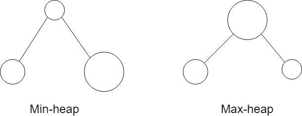 Enhancing the Performance of Graph Algorithms — Part 2 | by Nickson ...