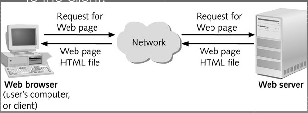 Getting Started with Php for Web Development(Module 1) | by Oyero ...