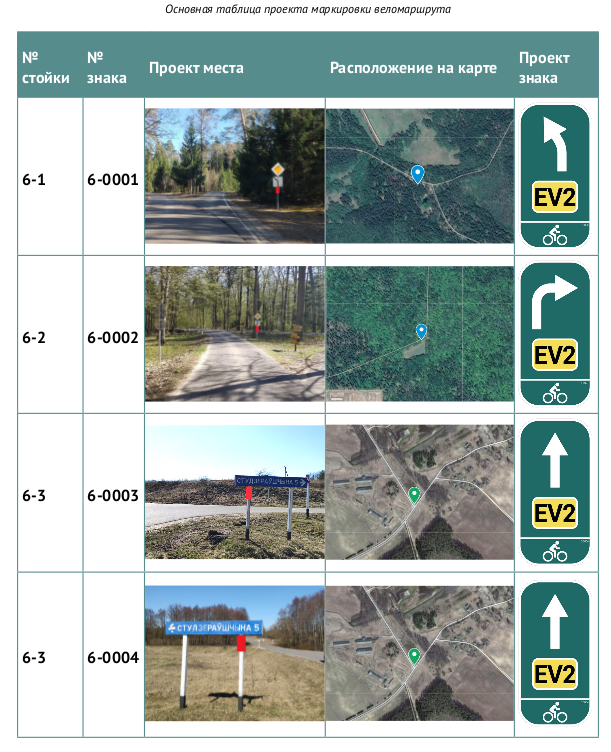 Applying GIS for bicycle and hiking tourist route developing | by Pavel ...