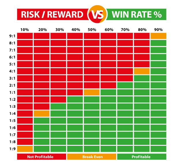 About Win Rate And Risk Reward Ratio By FortuneNode Medium About Win Rate And Risk Reward Ratio By FortuneNode Medium