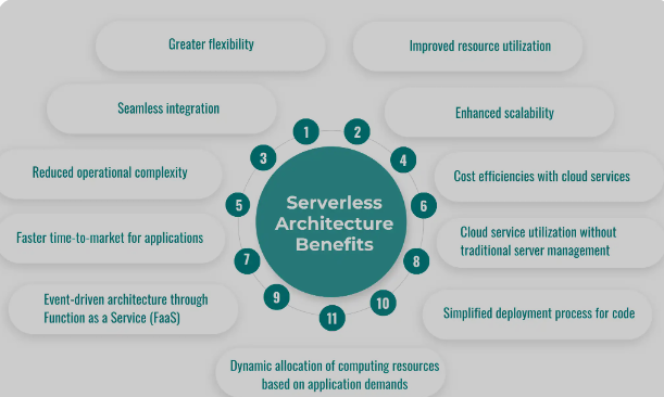 All Serverless Components and Comparision Details | by Sam Atmaramani ...