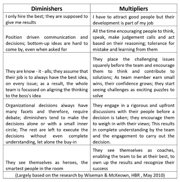 A Diminisher or a Multiplier? - Dr. Pramod Solanki - Medium