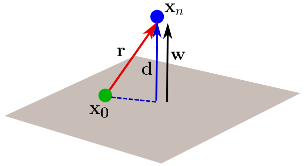 Support Vector Machines for Classification | by Oscar Contreras ...