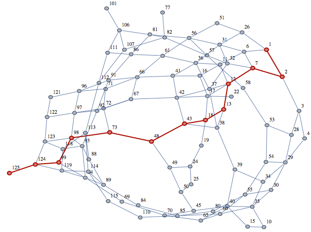 Network Science Series 003. Paths. | by Alexei Stepanov | Medium