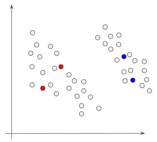 PNU Learning: An Introduction to Semi-supervised Learning with Limited ...