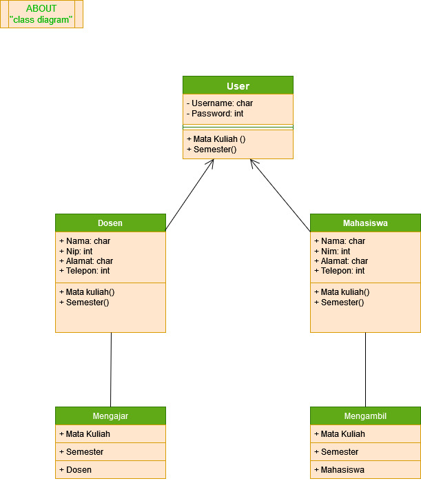 CLASS DIAGRAM - SUHARTATI - Medium