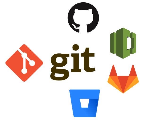 How To Use Different Ssh Keys For Different Git Remotes By Hao Tang 