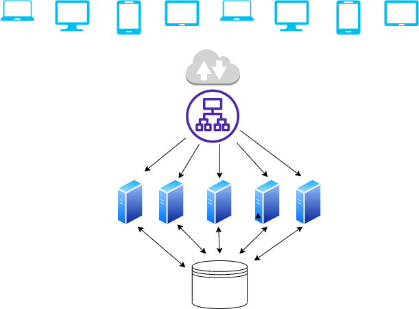System Scalability — Web servers. As business grows, we are preparing ...