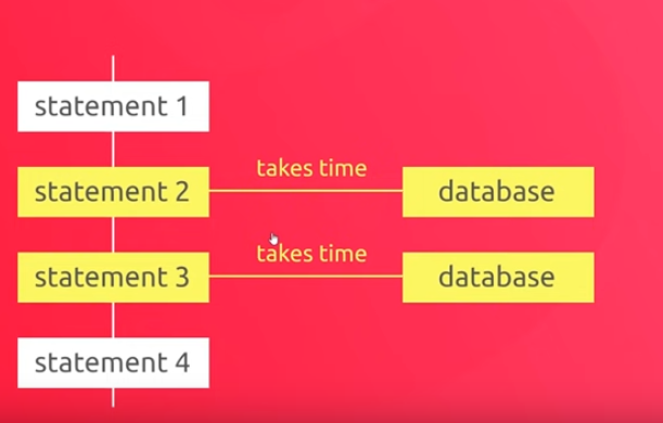 Asynchronous Programming with JavaScript | by Buddhika Gamage | Medium
