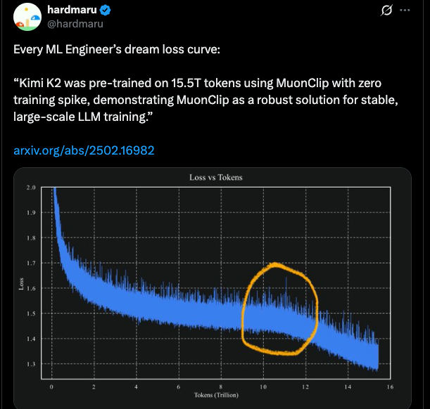 From AdamW to Muon Optimizer. In this article, we will discuss the ...
