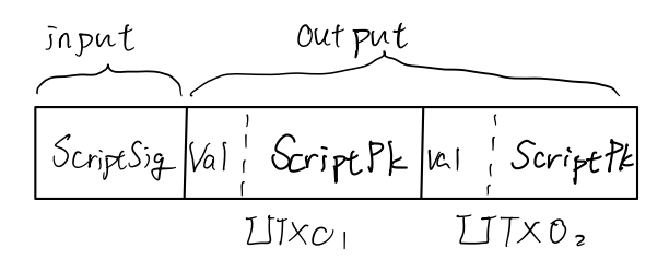 淺談 Bitcoin Script （腳本、程式碼）觀念及實例. 在日後讀 Ethereum 有機會遇到 Script、OP code，瞭解 ...