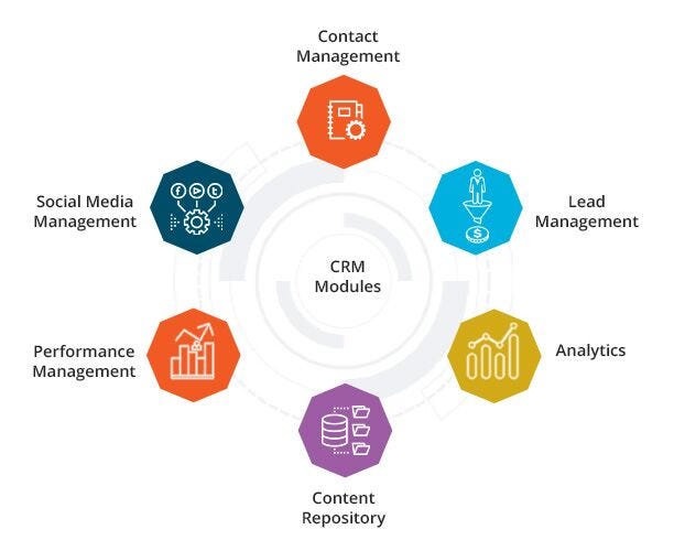 What is the Use of CRM Software: Boost Your Business Efficiency | by ...