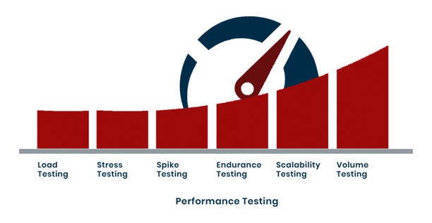 Your Banking Application Needs Performance Testing Now! | by ...