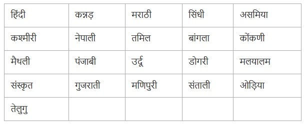 भाषा [ Language ] in Hindi Grammar | by Savita More | Medium