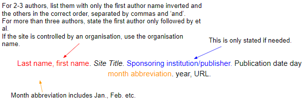How to Site a Website in Mla Format | by Dana dhowardus | Jun, 2024 ...