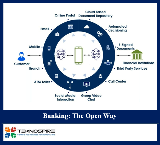 Open Banking API: A Journey | by teknospire | Medium