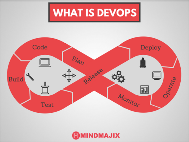My Journey into Embracing Devops: Unlocking the Power of Continuous ... My Journey into Embracing Devops: Unlocking the Power of Continuous ...