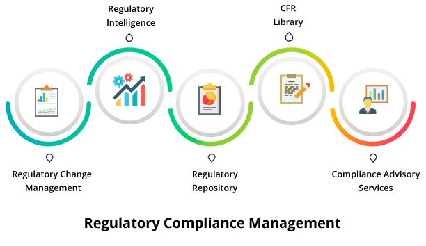 Regulatory Compliance Management: An Advance Guide for CFOs | by Cfoone ...