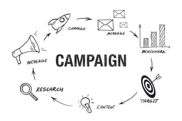 5 Elements of a Strategic PR Campaign | by Karina Egba | The Redrick ...