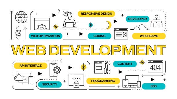 Intellisoft Management Solutions: Leading the Way in Web Application Development and Web ...