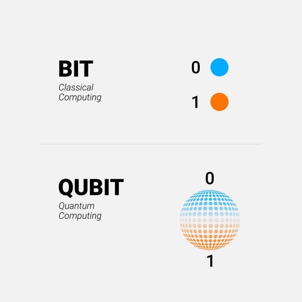 Quantum Computing Explained Exploring The World Of Superposition By