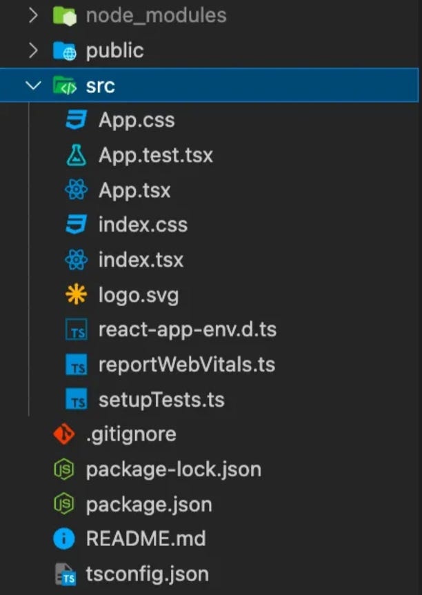 React Project Structure. In this article, we’ll explore the… | by Risna ...