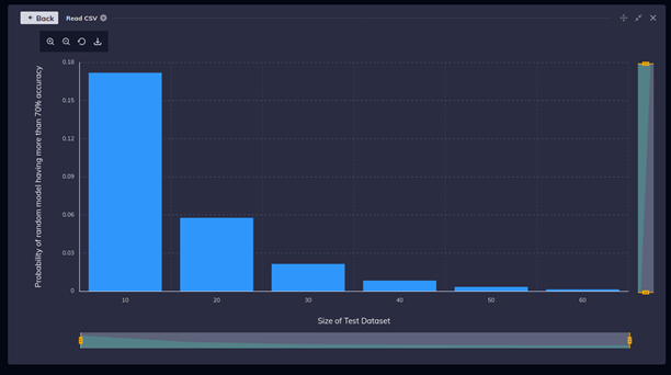 Are your industrial data science models field-ready? — Part 2 | by ...