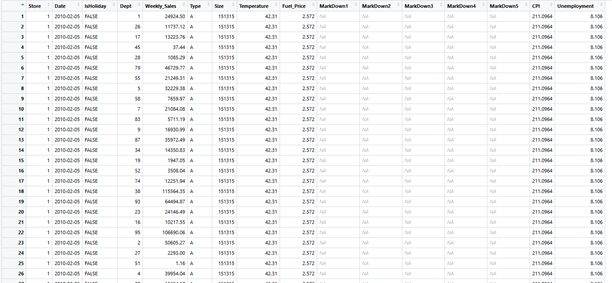 Data Analytics — Walmart Sales(part1) | by Kai-Cheng Lo | Kevin Study ...