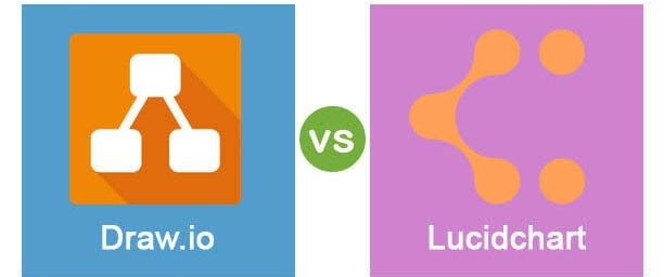 A basic study and review of UML versions and UML tools. | by Okworchukwuebube | Medium