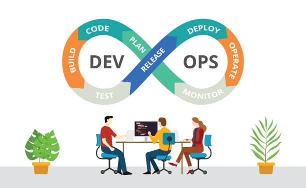 Embracing DevOps: Transforming Software Development and IT Operations ...