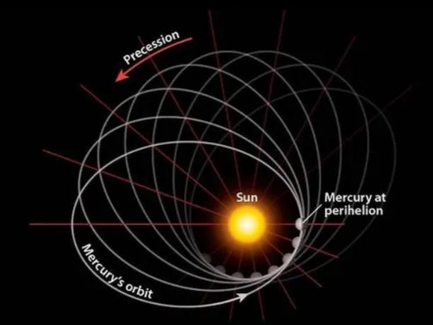 The Perihelion Shift In Mercury’s Orbit | by Space Technology Students ...