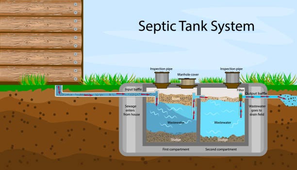 Understanding the Causes of Septic System Problems and How to Prevent ...