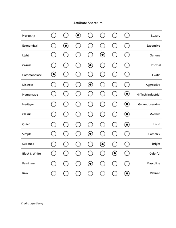 Capstone Project Definition. This is following up on my previous… | by ...