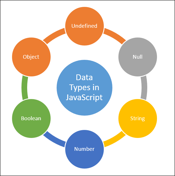 JavaScript is a dynamically typed language | by Md Emran | Medium