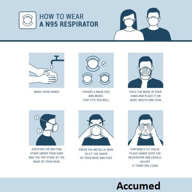 How to wear N95 mask - Accumed - Medium