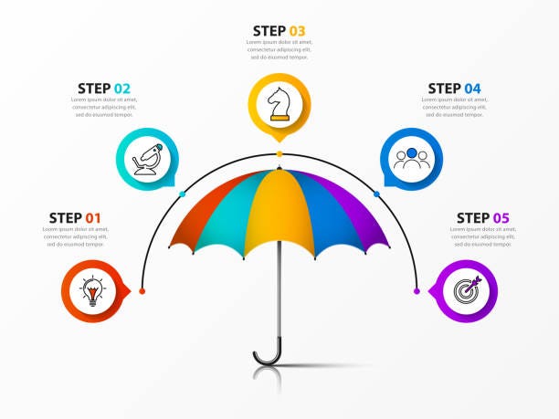 Understand The Umbrella Branding. Umbrella branding to the process of ...